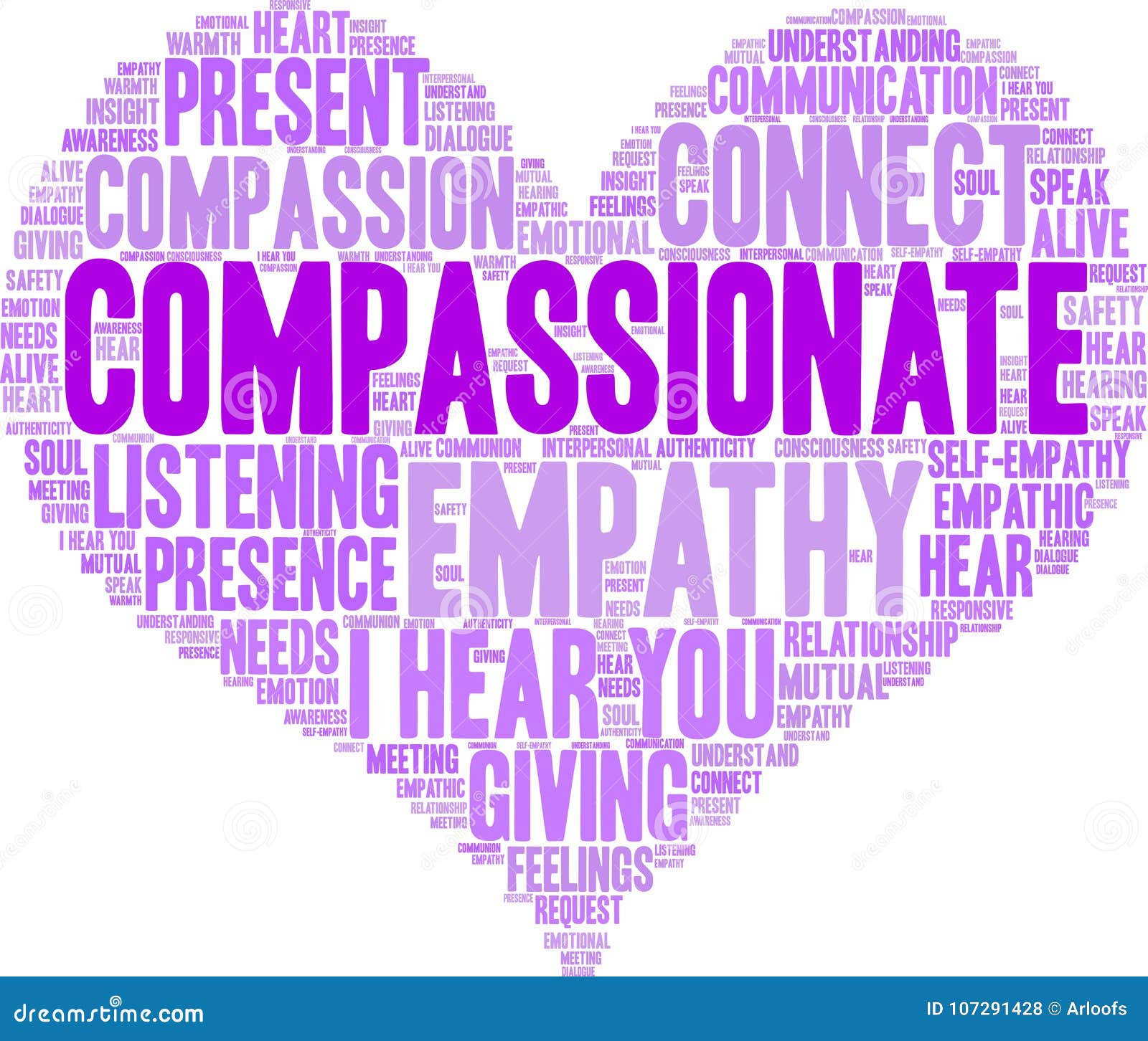Compassionate Word Cloud stock illustration. Illustration of mutual ...