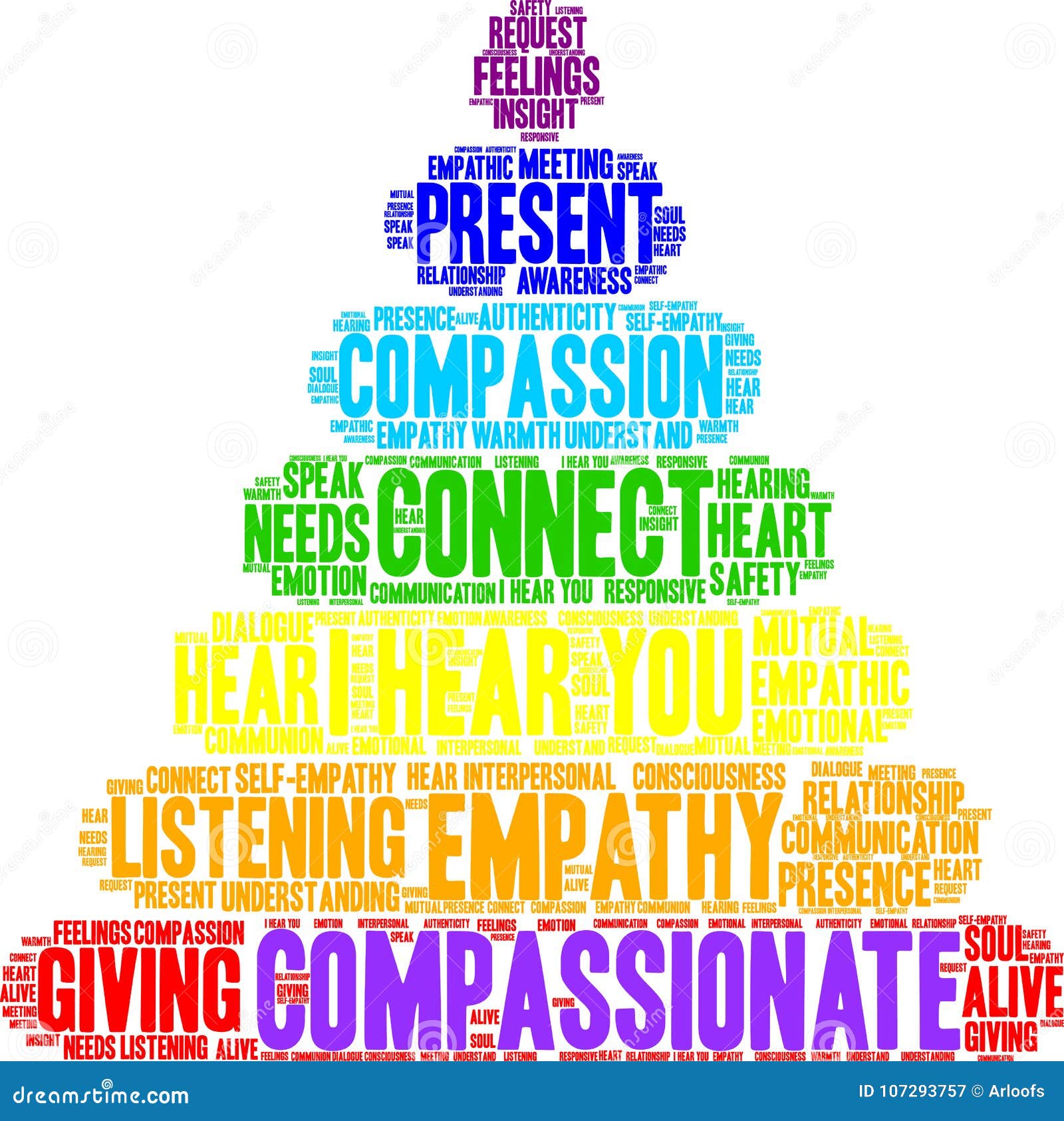 Compassionate Word Cloud stock illustration. Illustration of listening ...