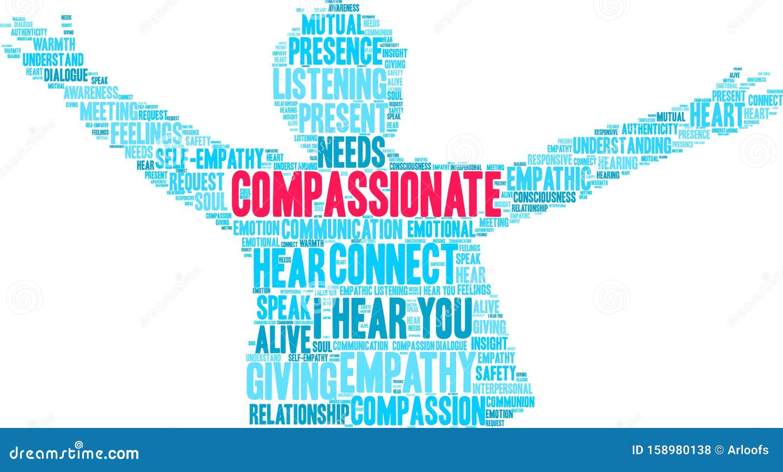Compassionate Word Cloud stock vector. Illustration of empathy - 158980138