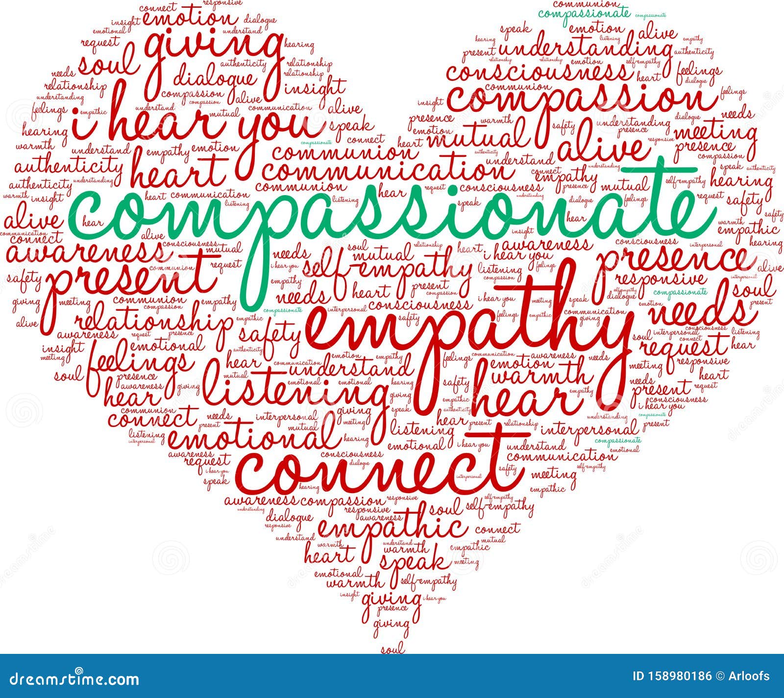 Compassionate Word Cloud stock vector. Illustration of dialogue - 158980186