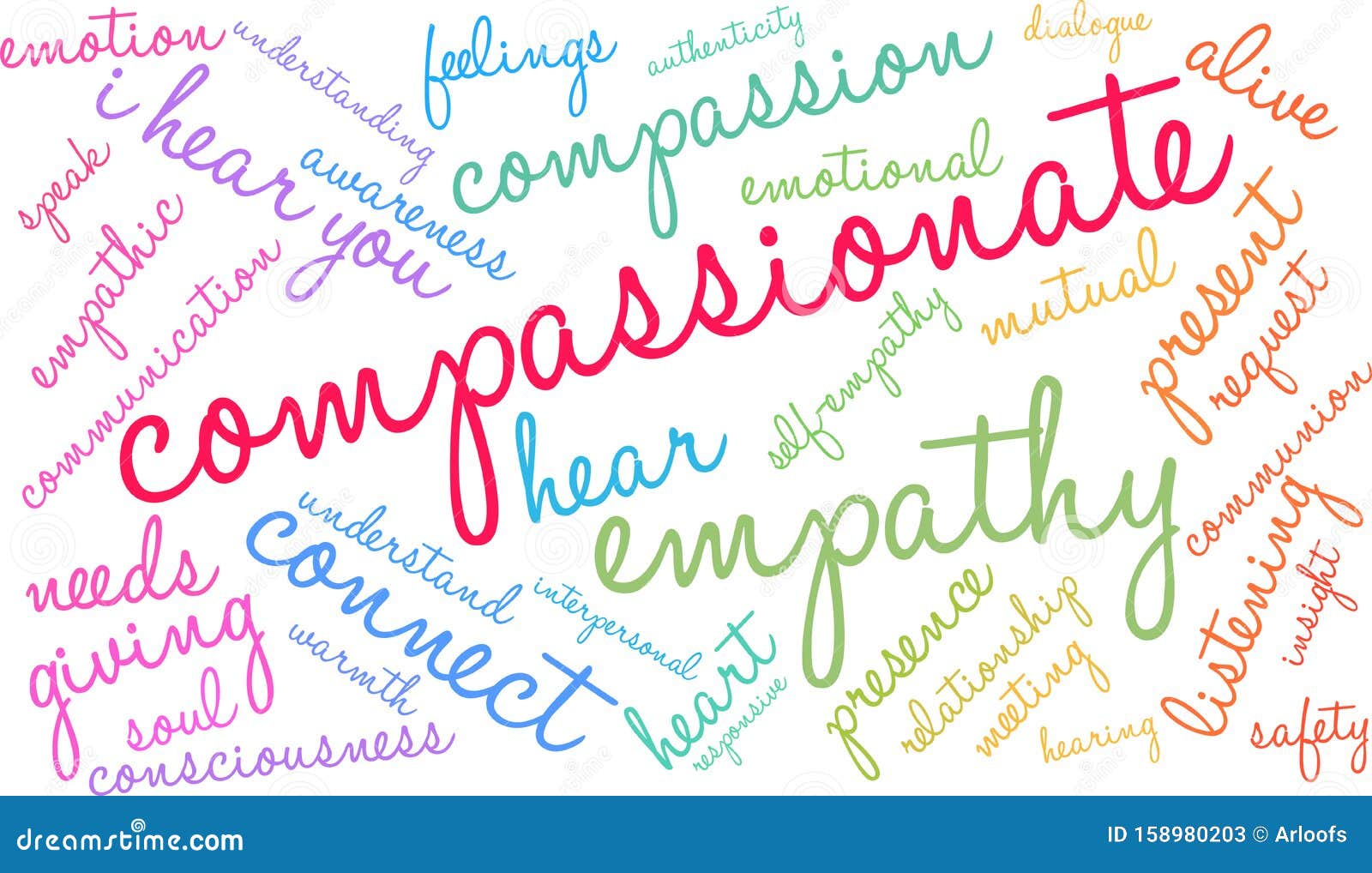 Compassionate Word Cloud stock vector. Illustration of presence - 158980203