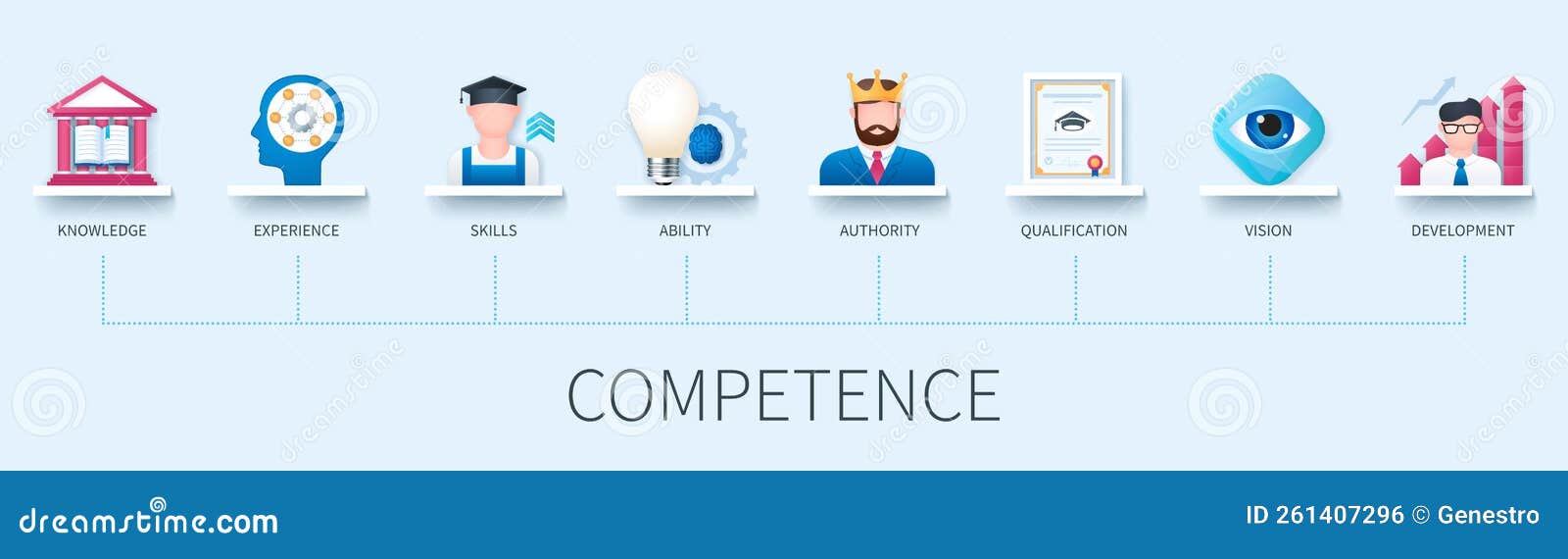 Competence Banner with Icons Vector Infographic in 3D Style Stock ...