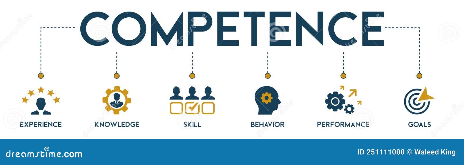 Competence Banner Web Icon Vector Illustration Concept Stock Vector ...