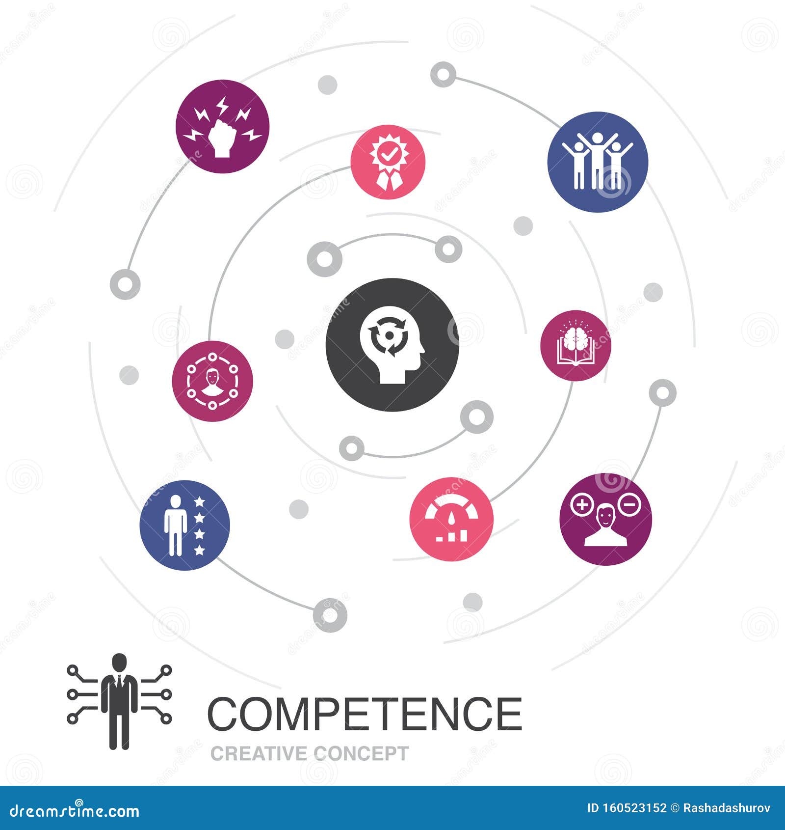 Competence Colored Circle Concept with Stock Vector - Illustration of ...