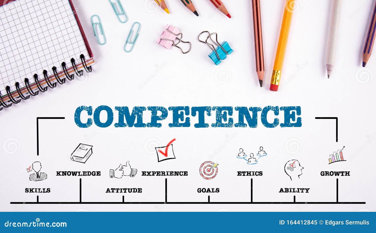 Competence Concept. Chart with Keywords and Icons Stock Image - Image ...
