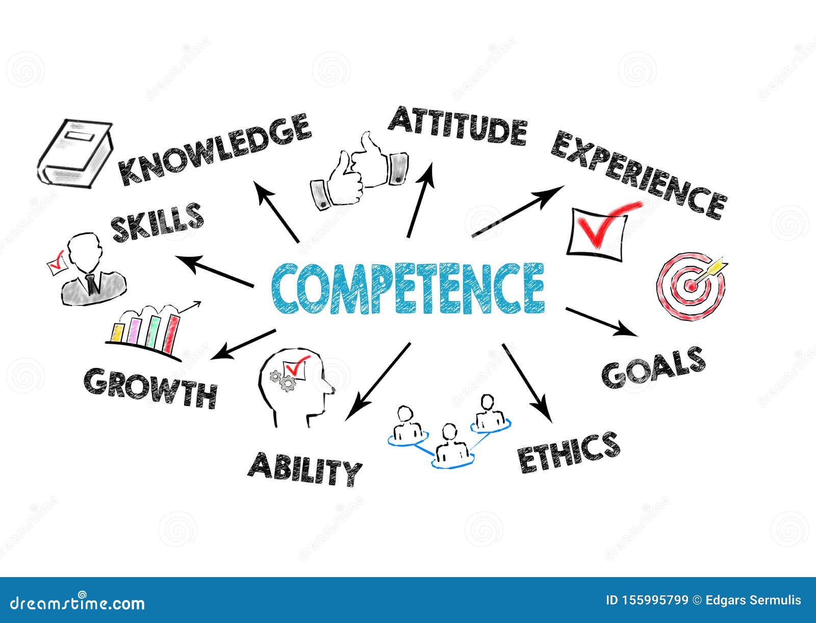 Competence Concept Color, Line, Outline Vector Sign, Linear Style ...