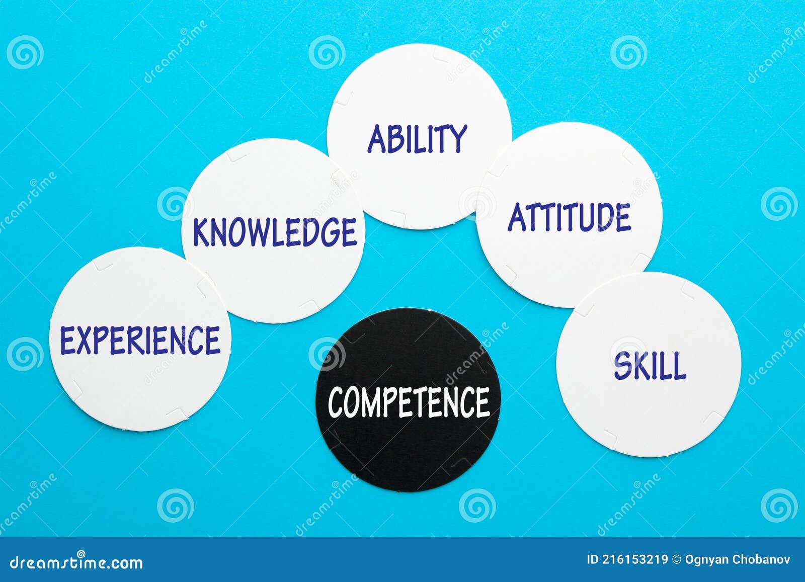 Competence Concept. Chart With Keywords And Icons. Green Chalk Board ...