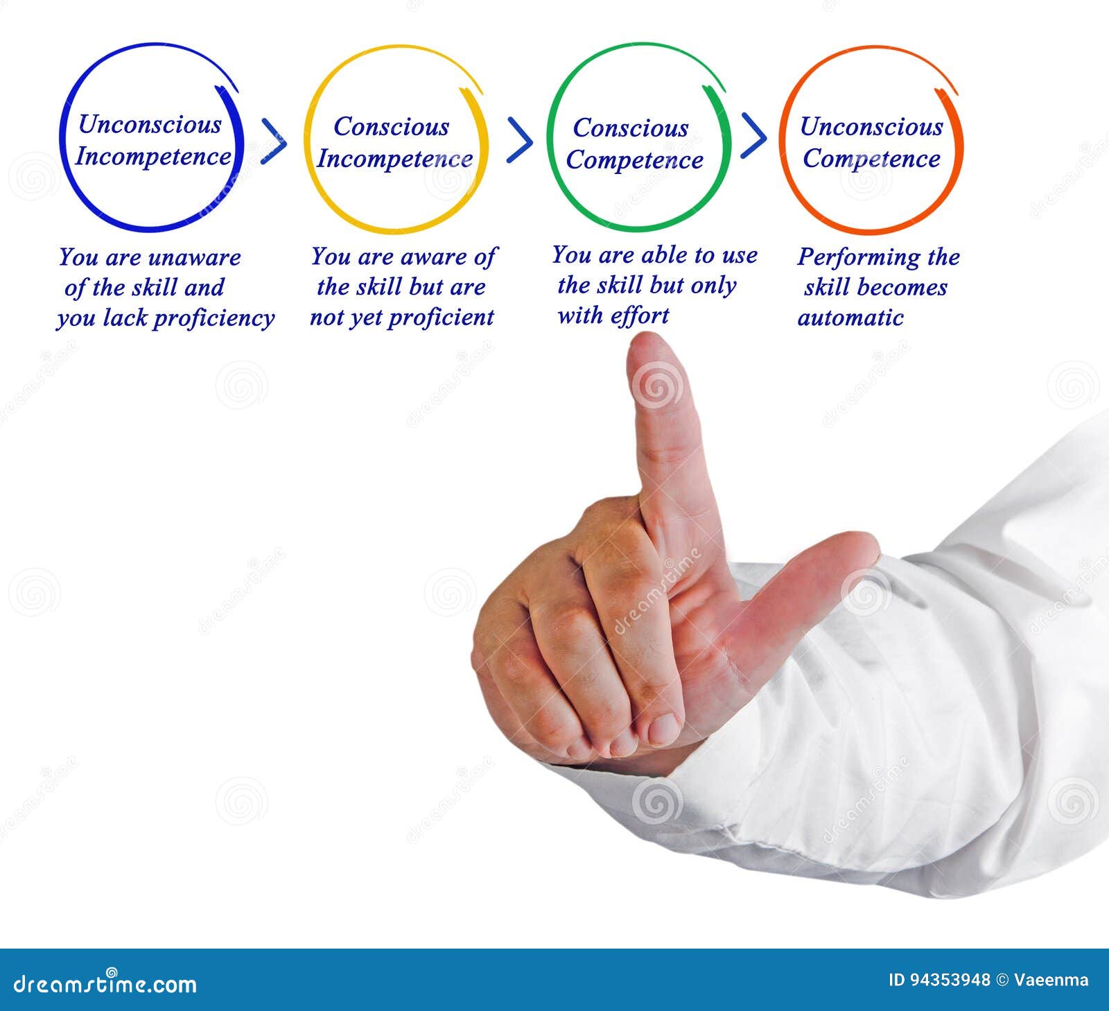 Competence and Incompetence Stock Photo - Image of incompetence ...