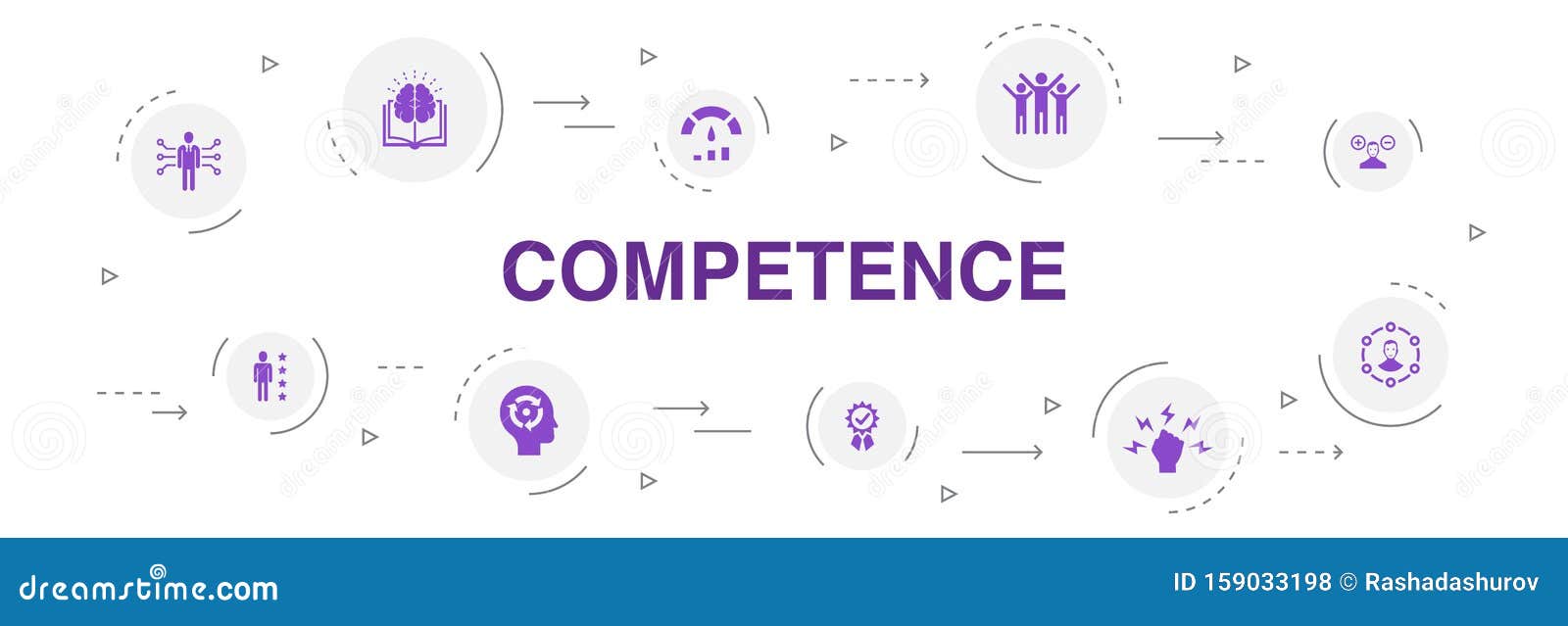 Competence Infographic 10 Steps Circle Stock Vector - Illustration of ... Competence Infographic 10 Steps Circle Stock Vector - Illustration of ...