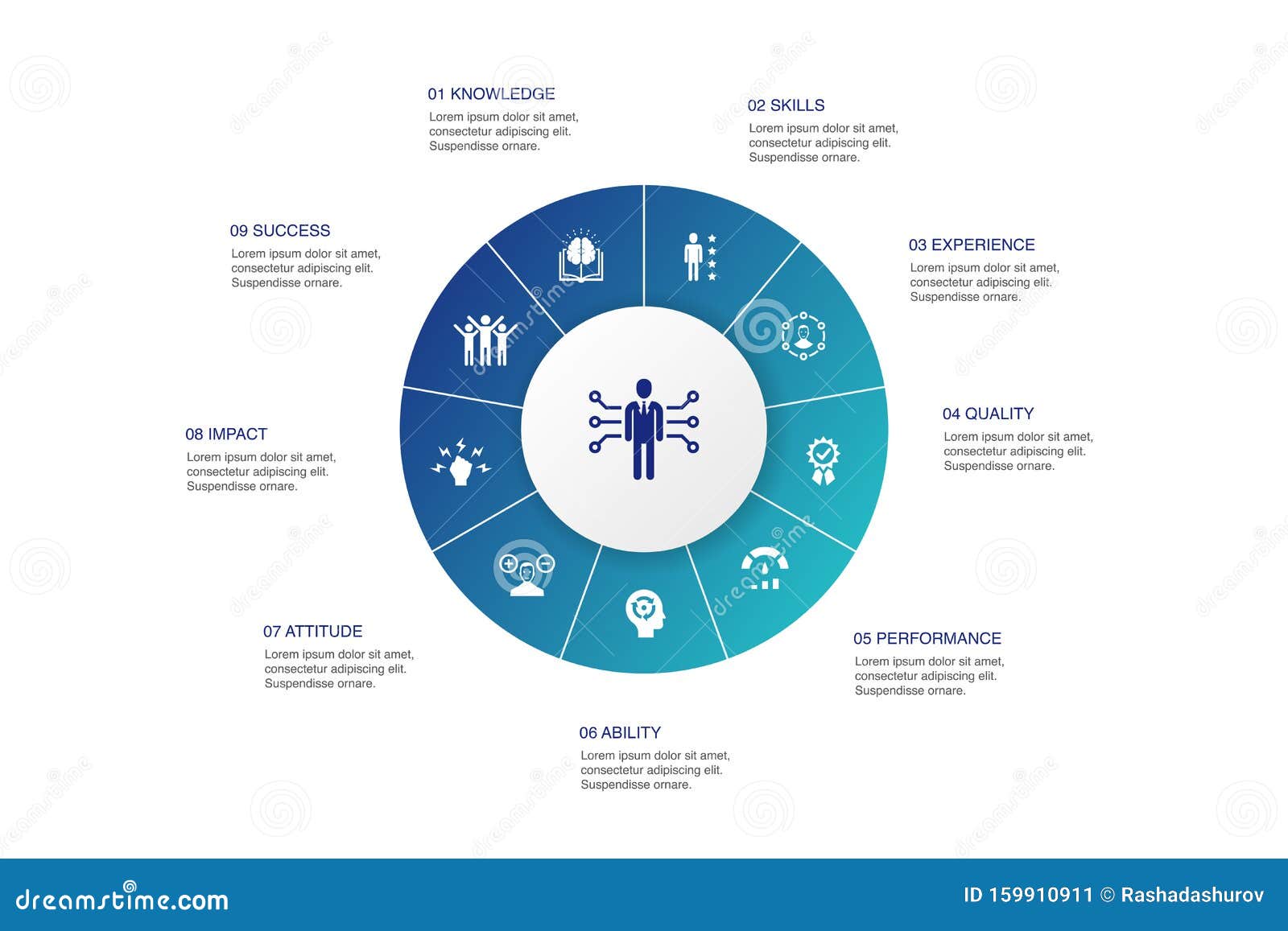 Competence Infographic 10 Steps Circle Stock Vector - Illustration of ...
