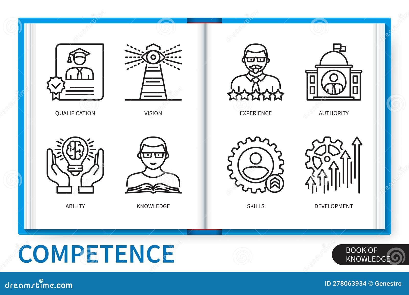 Competence Infographics Linear Icons Collection Stock Illustration ...