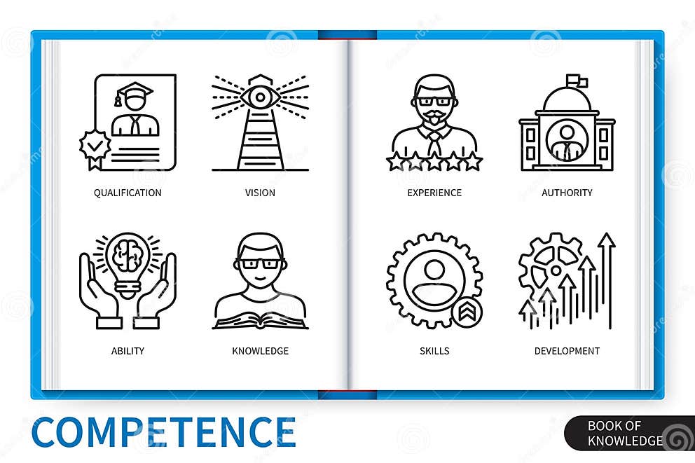 Competence Infographics Linear Icons Collection Stock Illustration ...