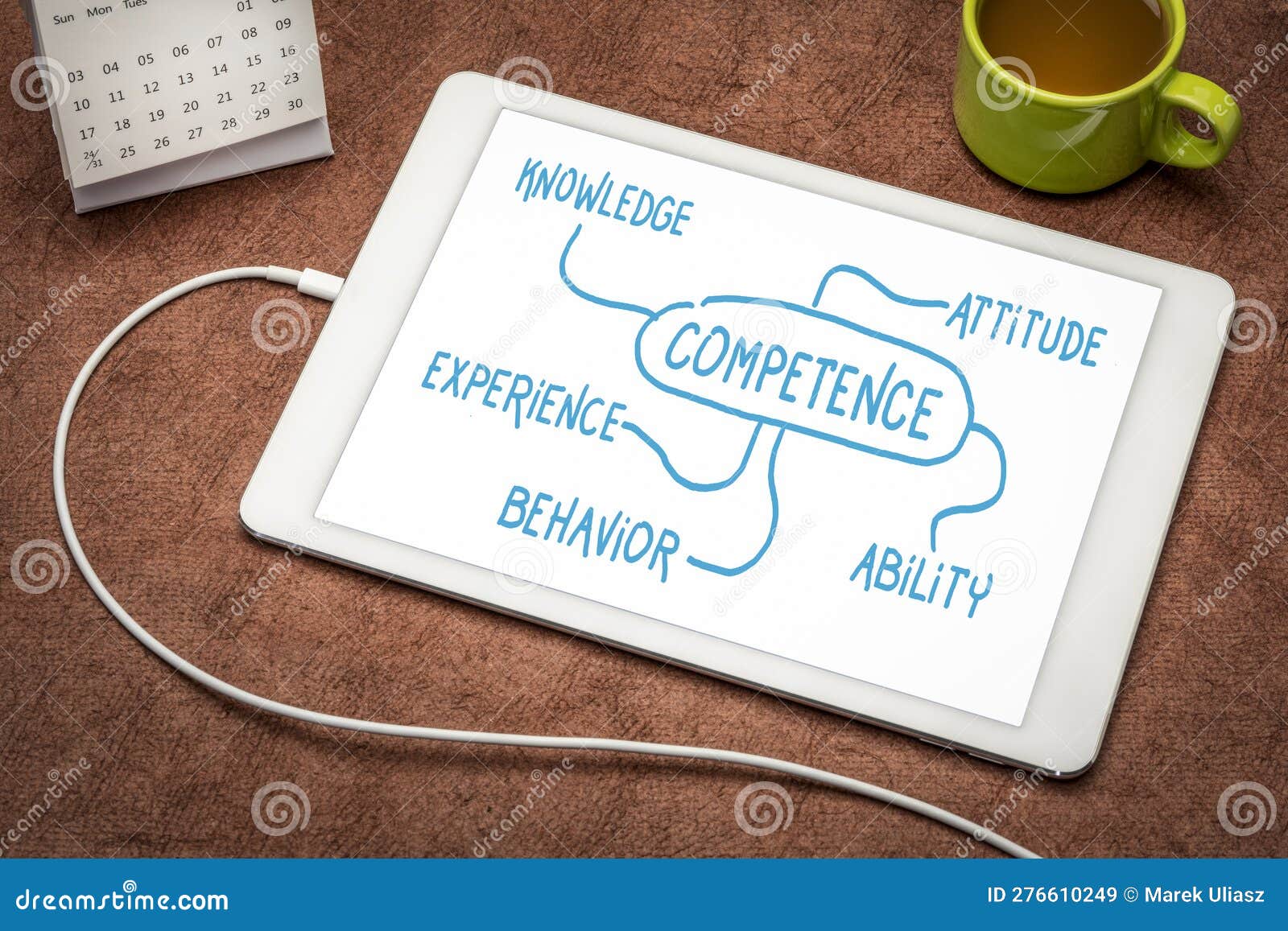 Competence (knowledge, Attitude, Experience, Behavior and Ability ...