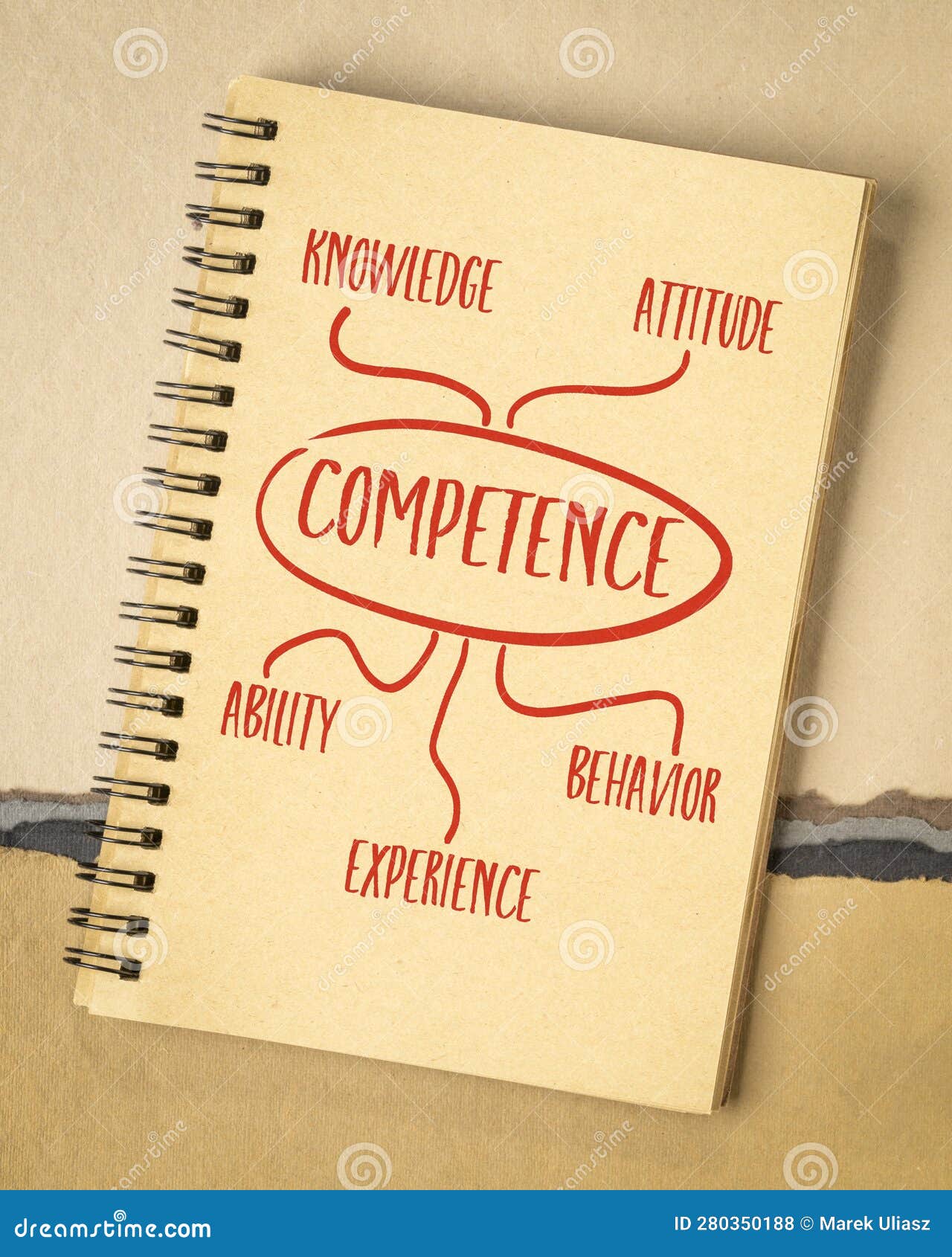 Competence (knowledge, Attitude, Experience, Behavior and Ability ...