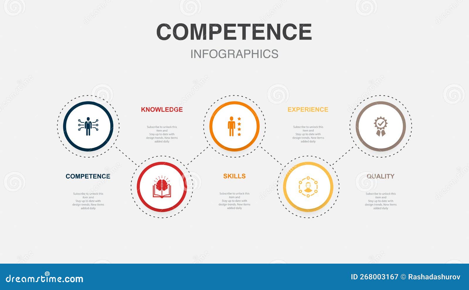Competence, Knowledge, Skills Stock Vector - Illustration of icon ...