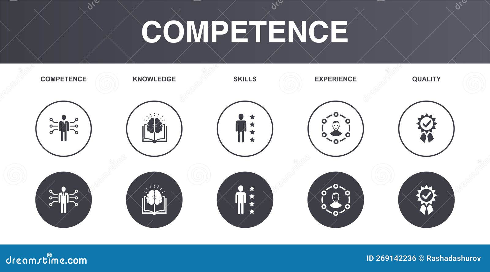 Competence, Knowledge, Skills Stock Vector - Illustration of data ...