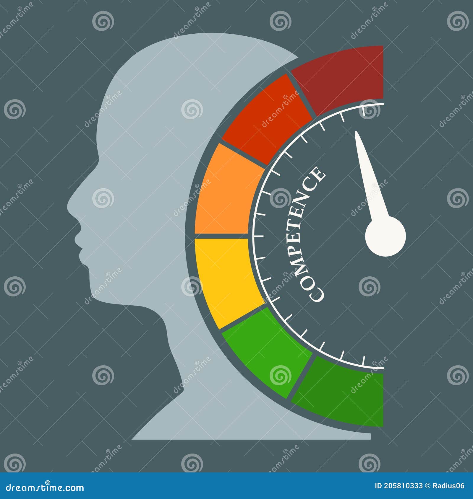 Competence level measuring stock vector. Illustration of concept ...