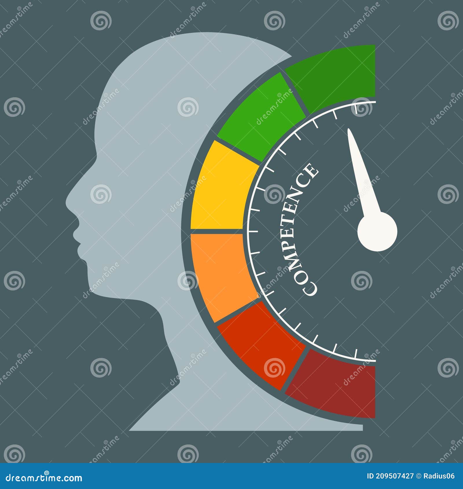 Competence level measuring stock vector. Illustration of development ...