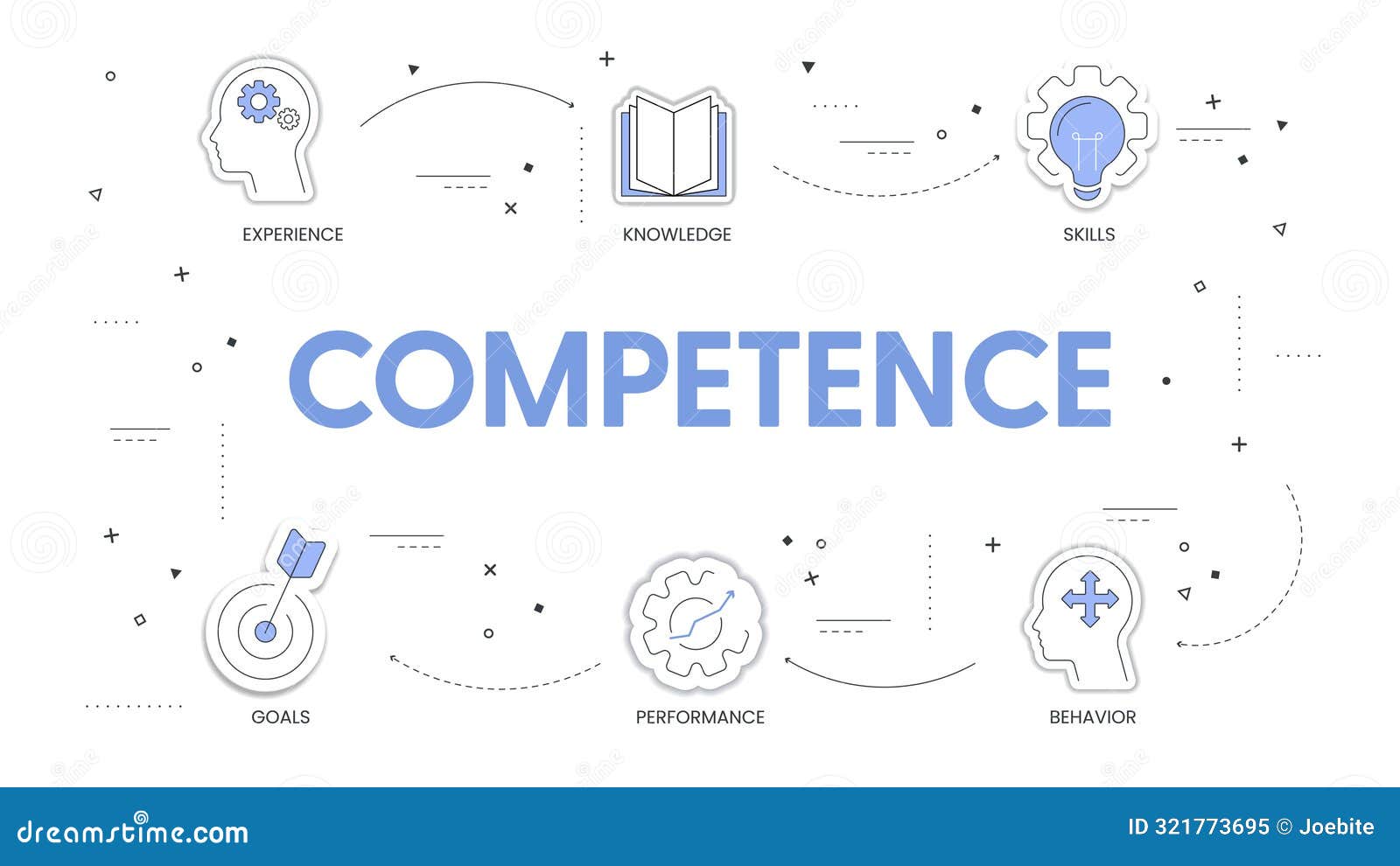 Competence Model Strategy Infographic Diagram Chart Illustration Banner ...