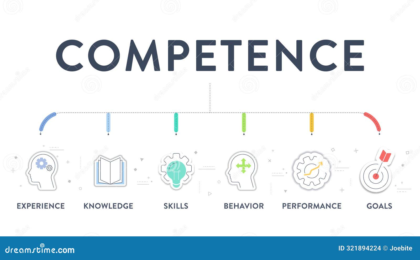 Competence Model Strategy Infographic Diagram Chart Illustration Banner ...