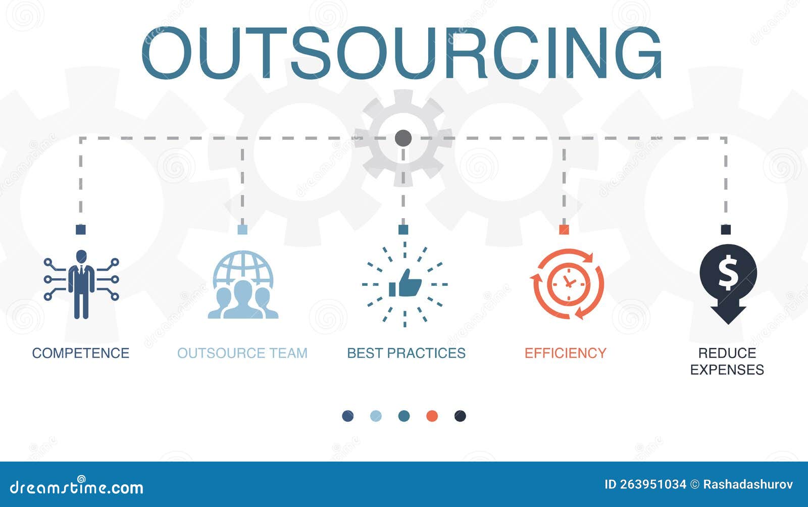 Outsource Infographic Design