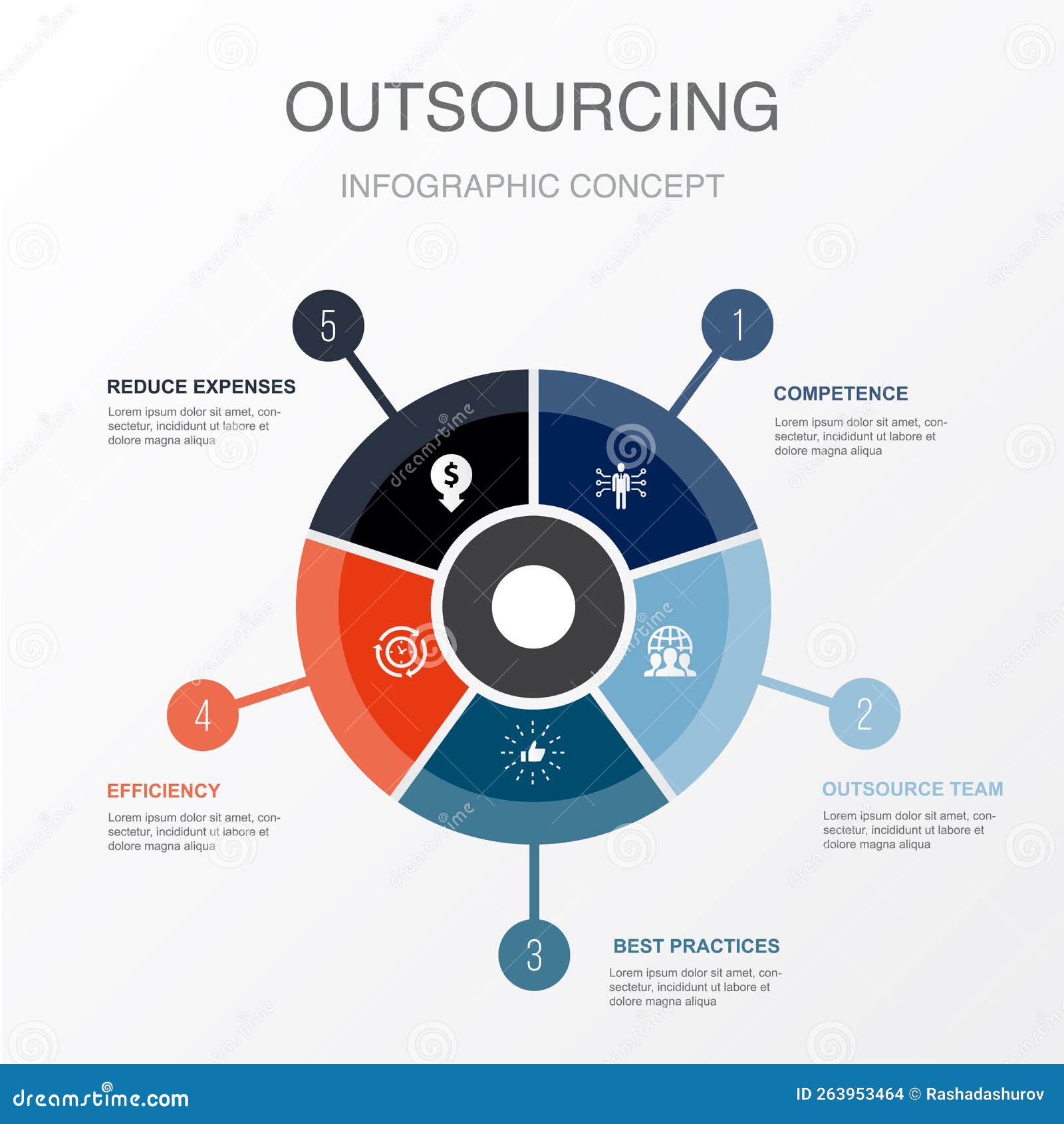 Competence, Outsource Team, Best Stock Vector - Illustration of banner ...