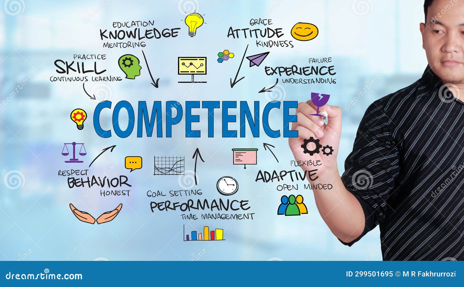 Competence Text Diagram, Business Term Self Improvement Stock Image ...