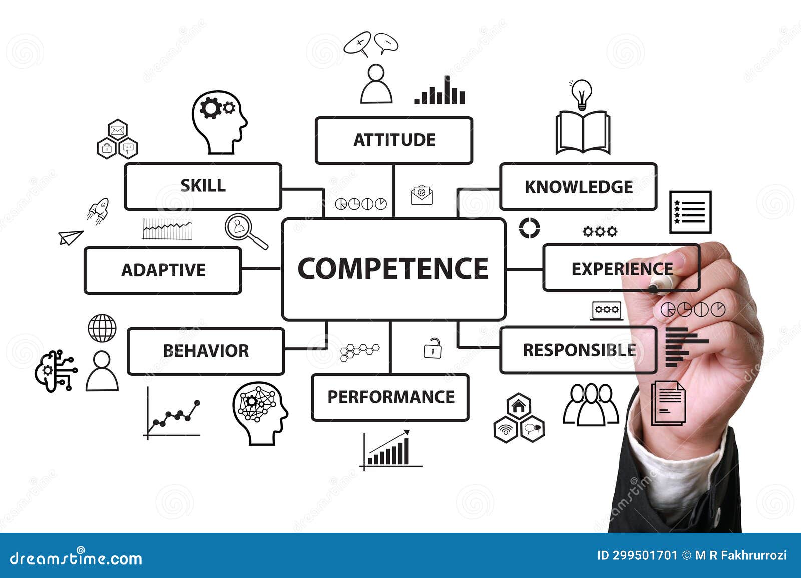 Competence Text Diagram, Business Term Self Improvement Stock Image ...