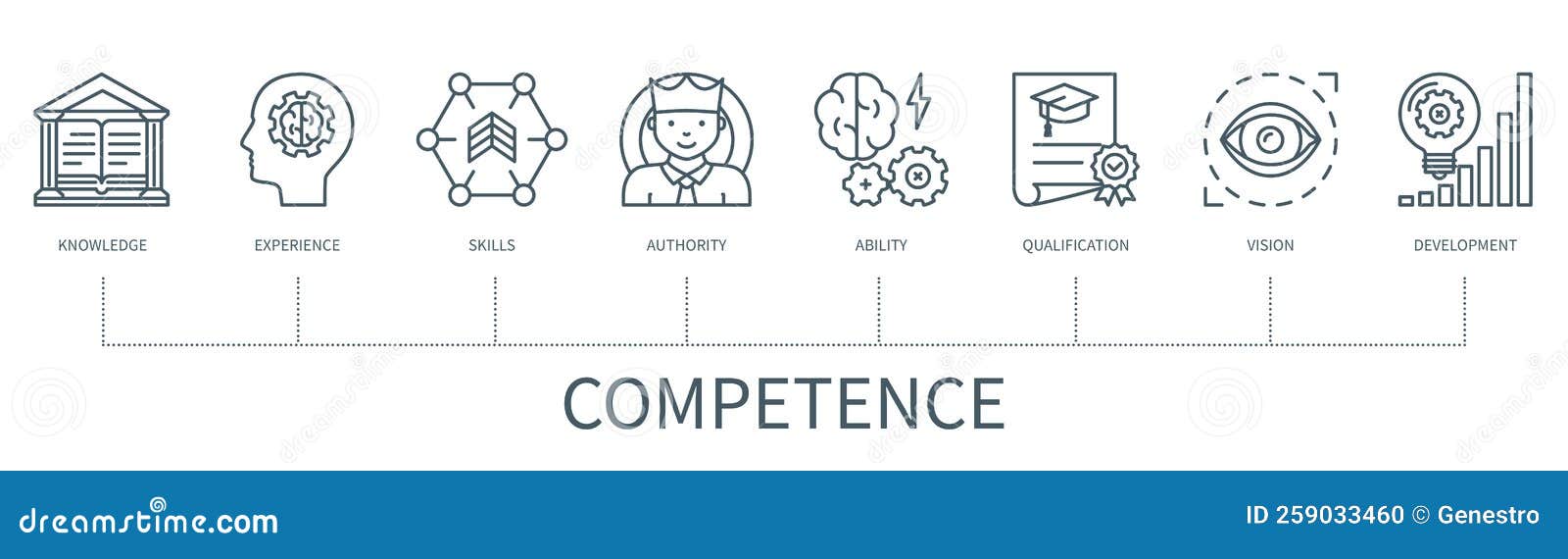 Competence Vector Infographic In Minimal Outline Style Stock Photo ...