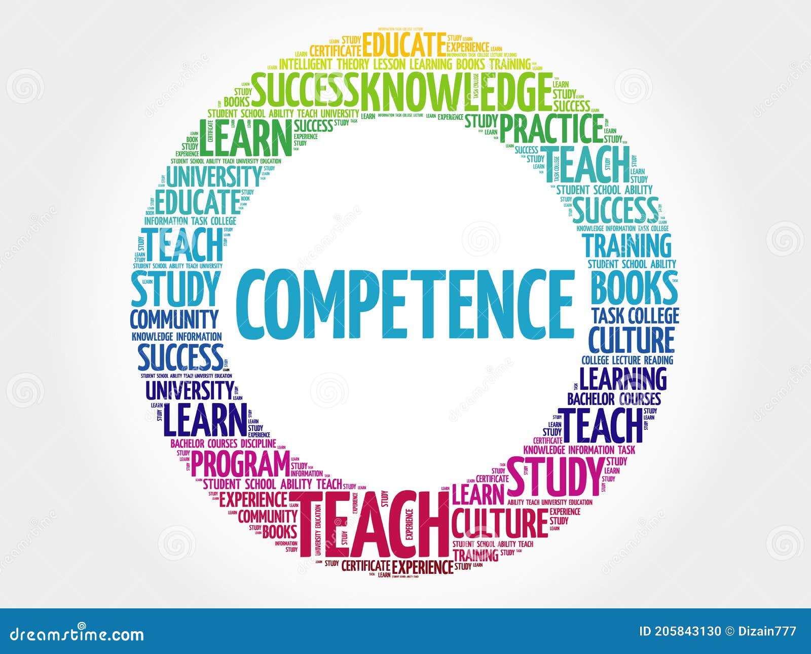 COMPETENCE word cloud stock illustration. Illustration of competency ...