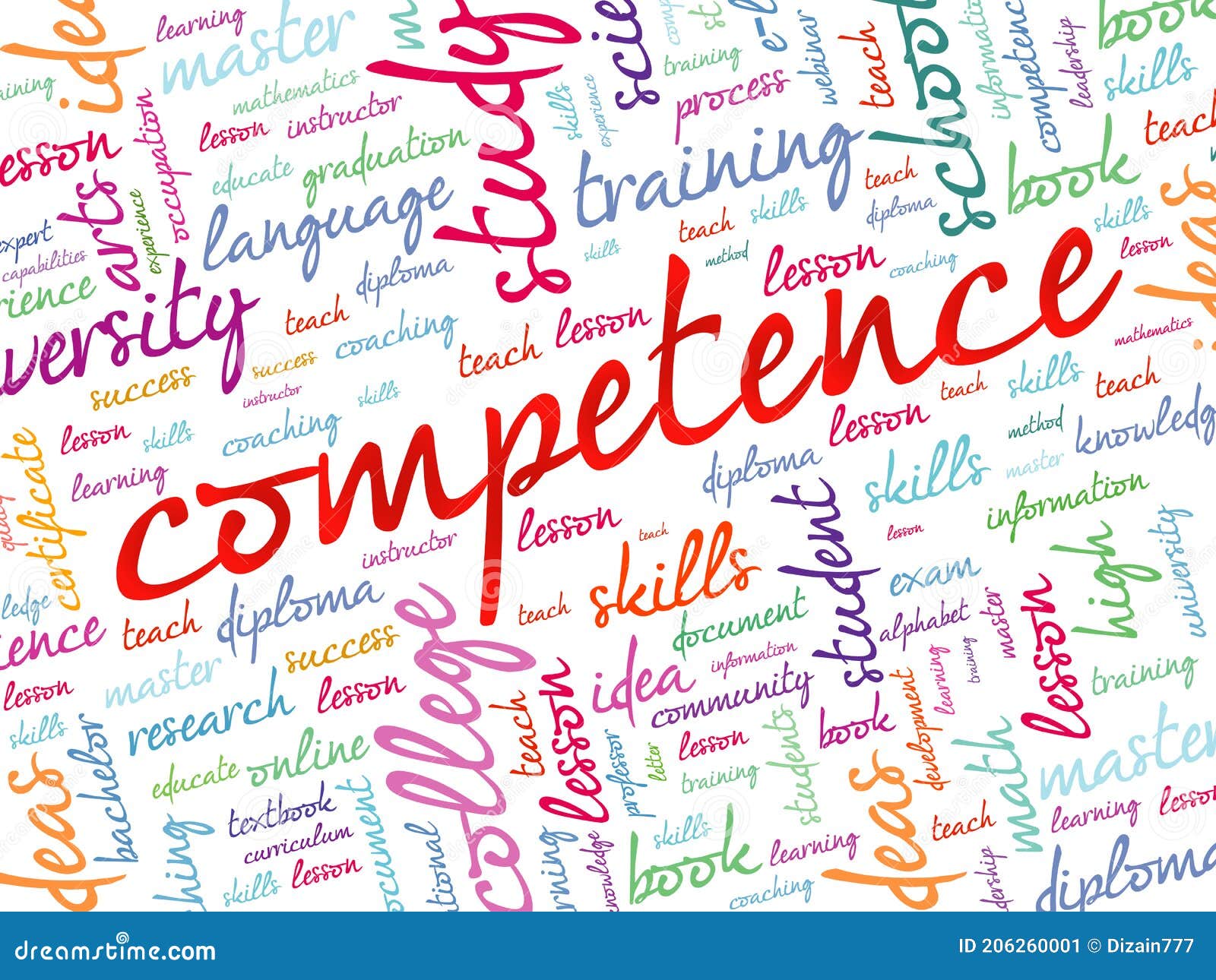 COMPETENCE Word Cloud Collage Royalty-Free Stock Image | CartoonDealer ...