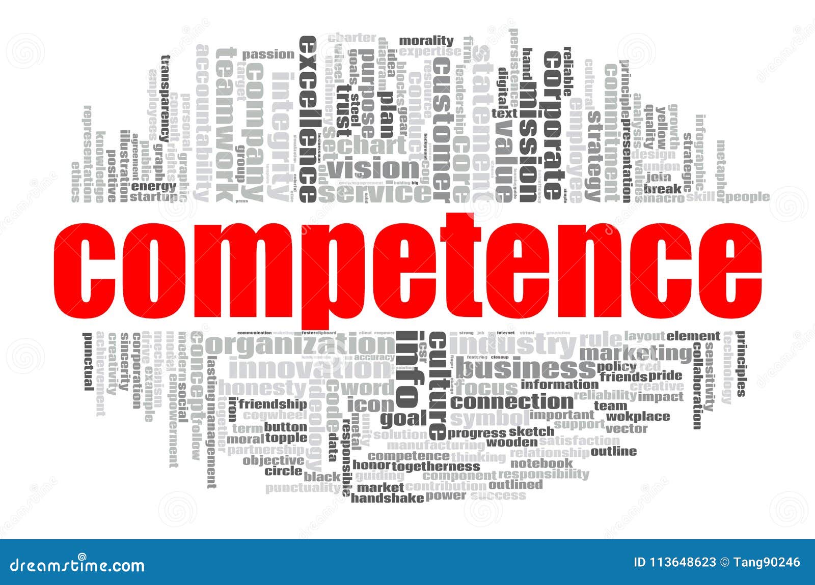 COMPETENCE Word Cloud Collage Royalty-Free Stock Image | CartoonDealer ...