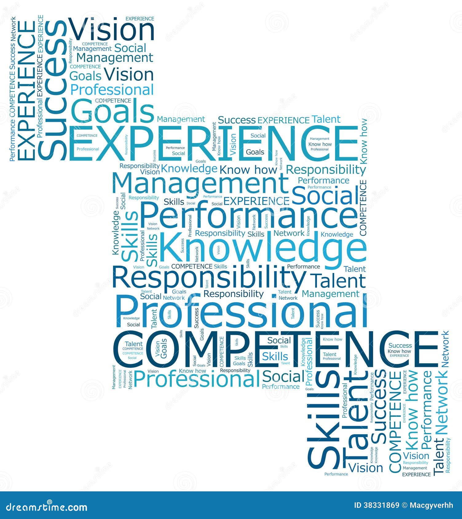 Competence Word Cloud Royalty-Free Stock Photography | CartoonDealer ...