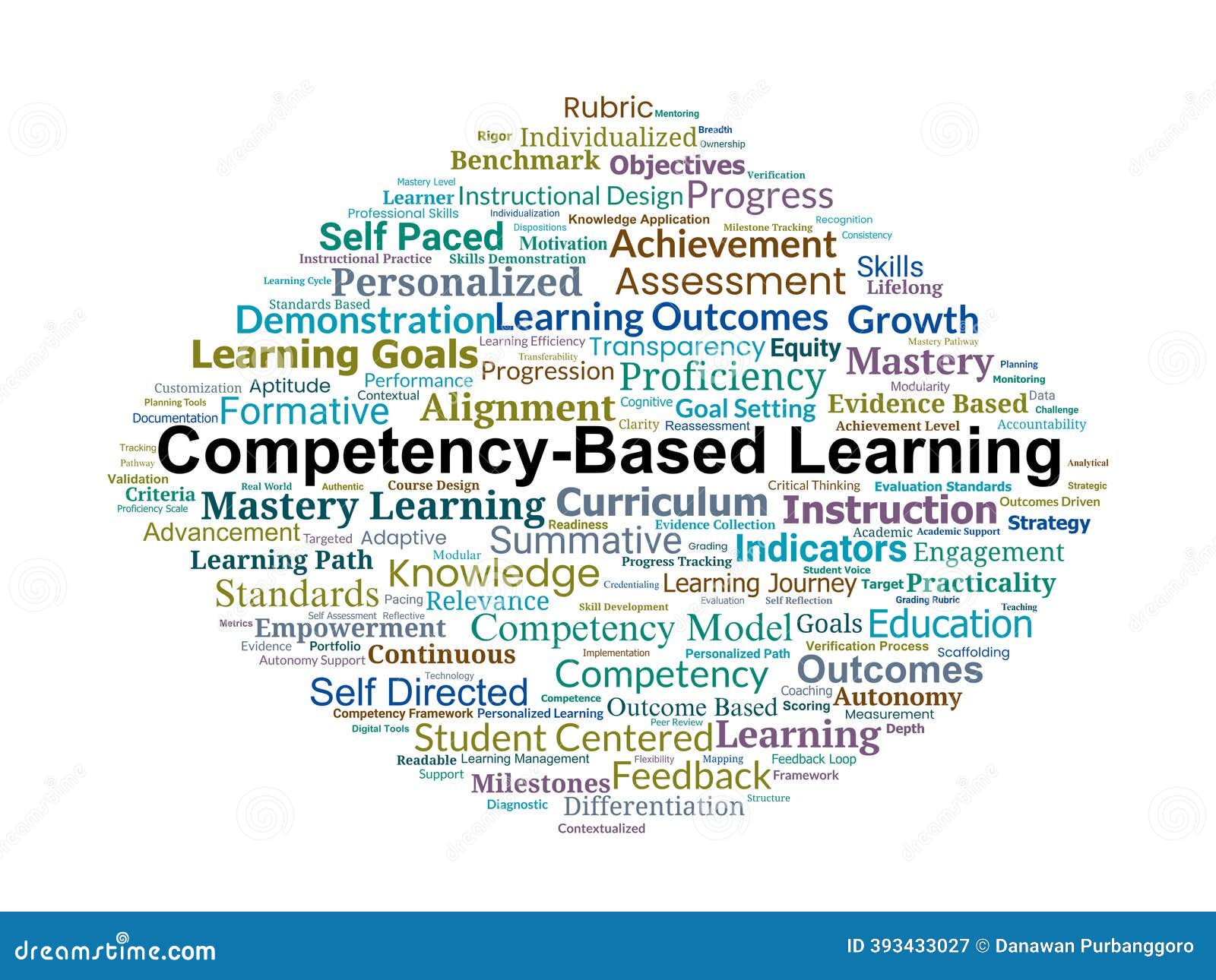 Competency-Based Learning Word Cloud. Key Concepts In Mastery-Oriented Student Assessment Stock ...
