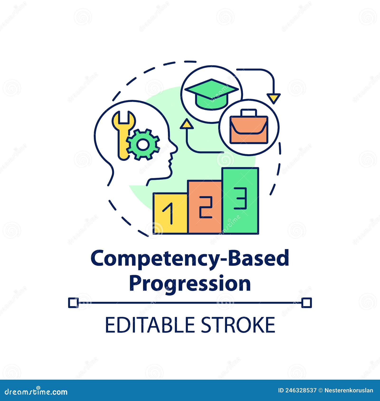 Competency-Based Learning Concept. Vector | CartoonDealer.com #318516948 Competency-Based Learning Concept. Vector | CartoonDealer.com #318516948