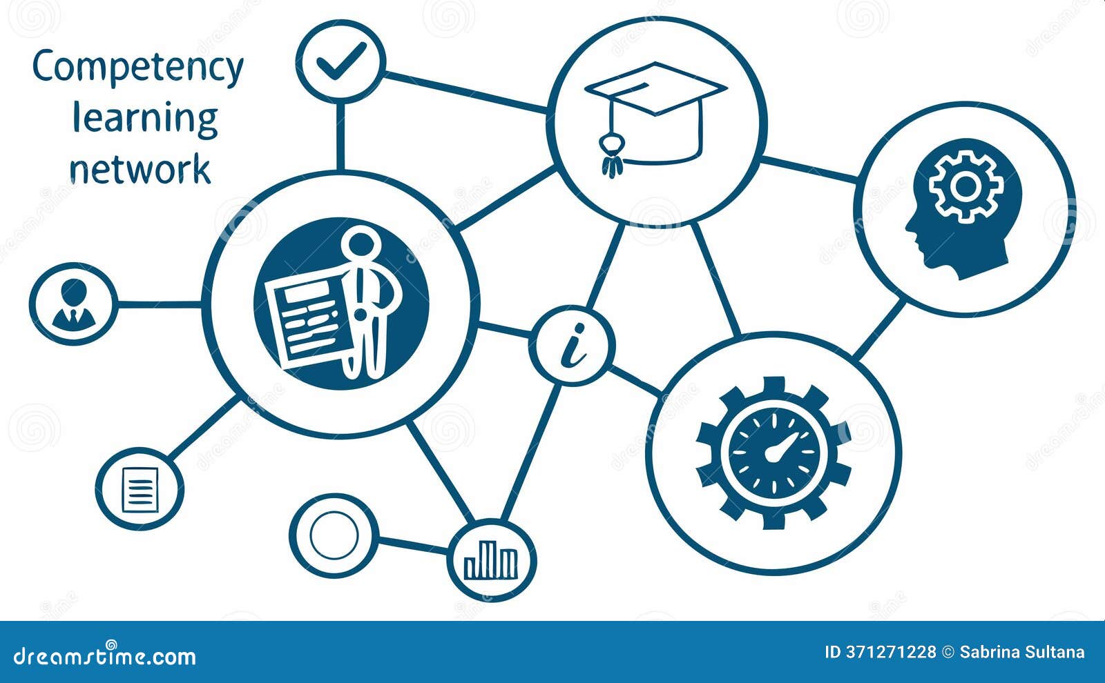 Competency Knowledge On White Paper Royalty-Free Stock Image ...