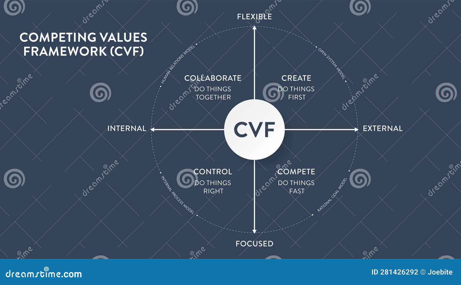 Competing Values Framework (CVF) Business Strategy and Theory ...