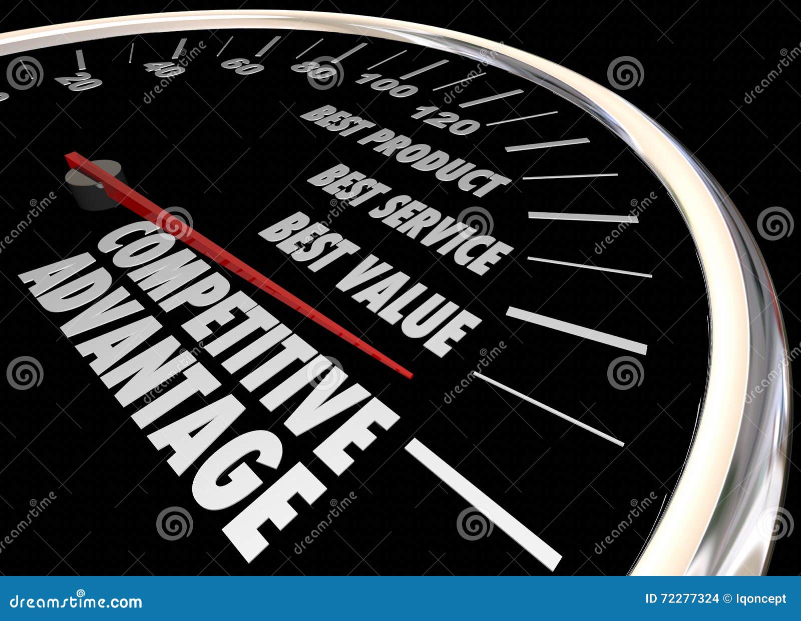 Competitive Advantage Better Product Price Service Speedometer 3 Stock ...