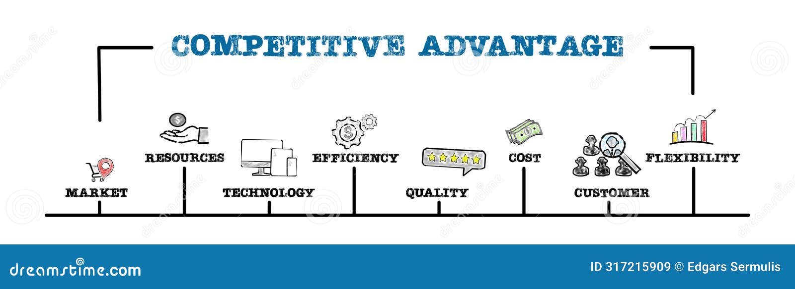 Competitive Advantage Concept. Illustration with Keywords and Icons ...