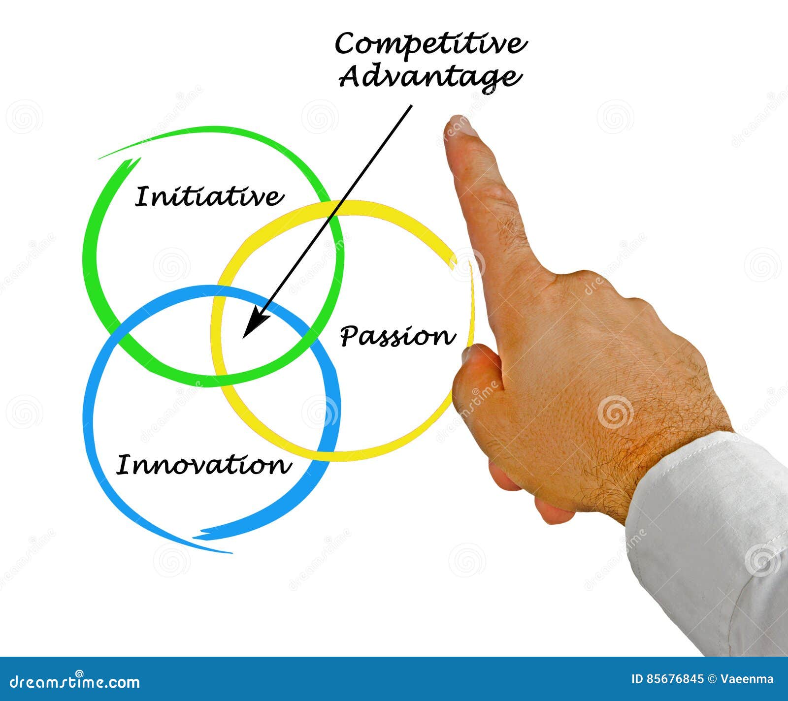 Competitive Advantage stock image. Image of drawing, male - 85676845