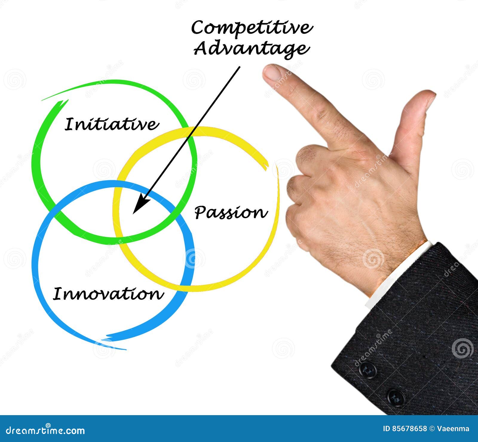 Competitive Advantage stock photo. Image of drawing, passion - 85678658
