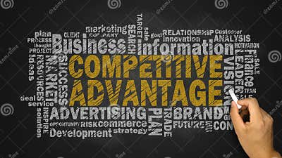 Competitive Advantage Word Cloud Stock Photo - Image of market, word ...