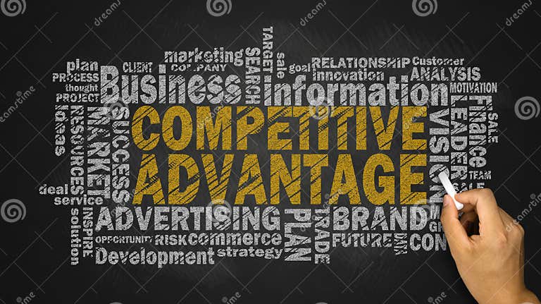 Competitive Advantage Word Cloud Stock Photo - Image of market, word ...