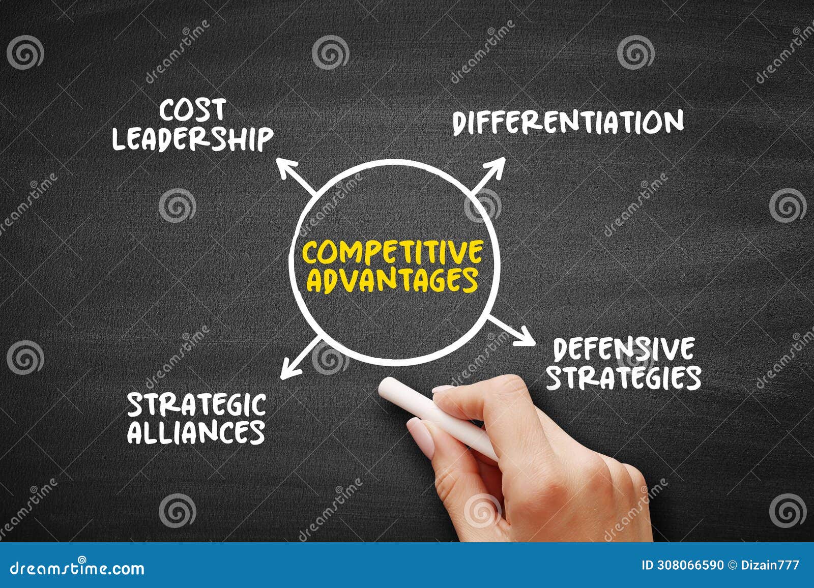 Competitive Advantages - Attribute that Allows an Organization To ...