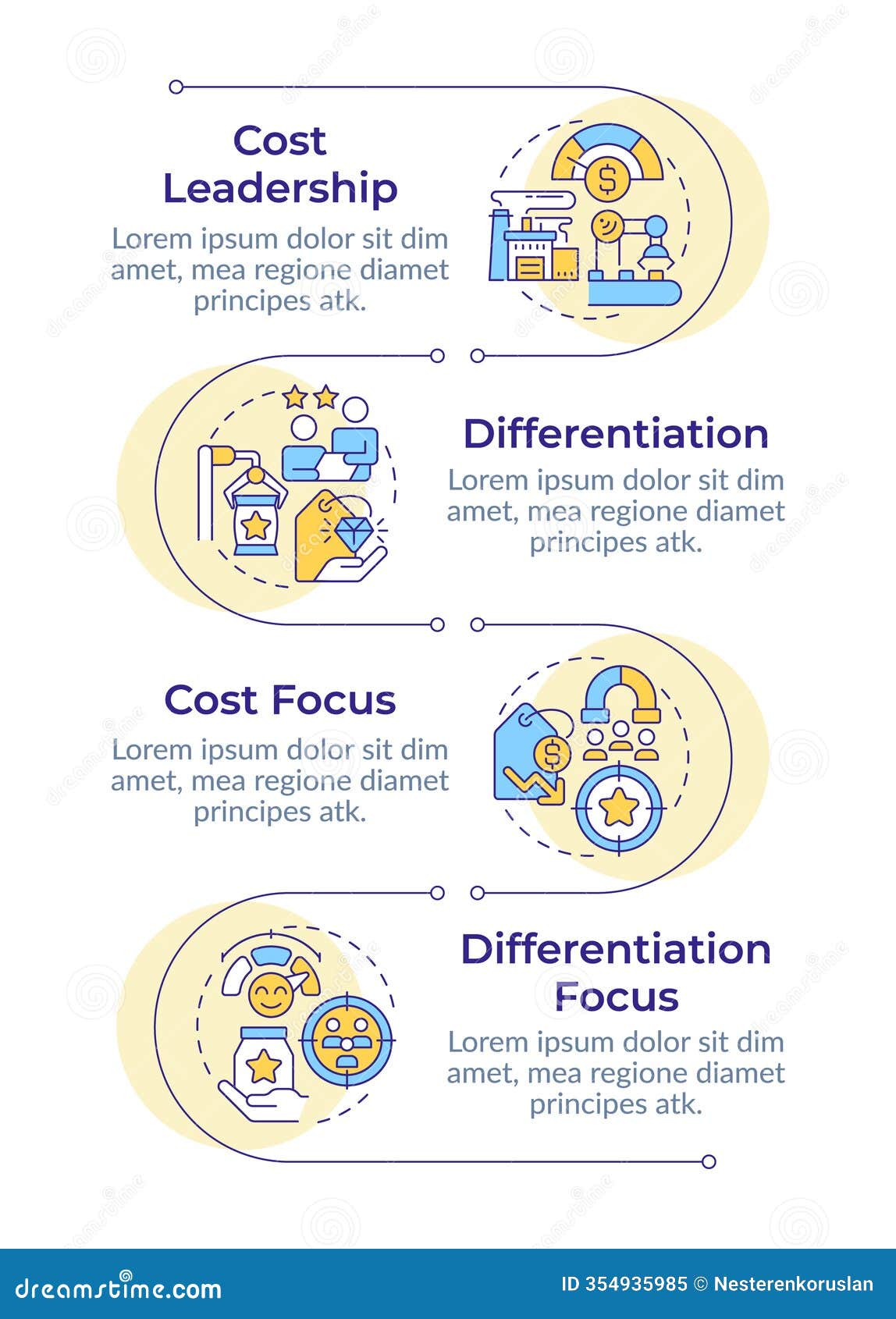 Competitive Advantages Infographic Vertical Sequence Stock Illustration ...