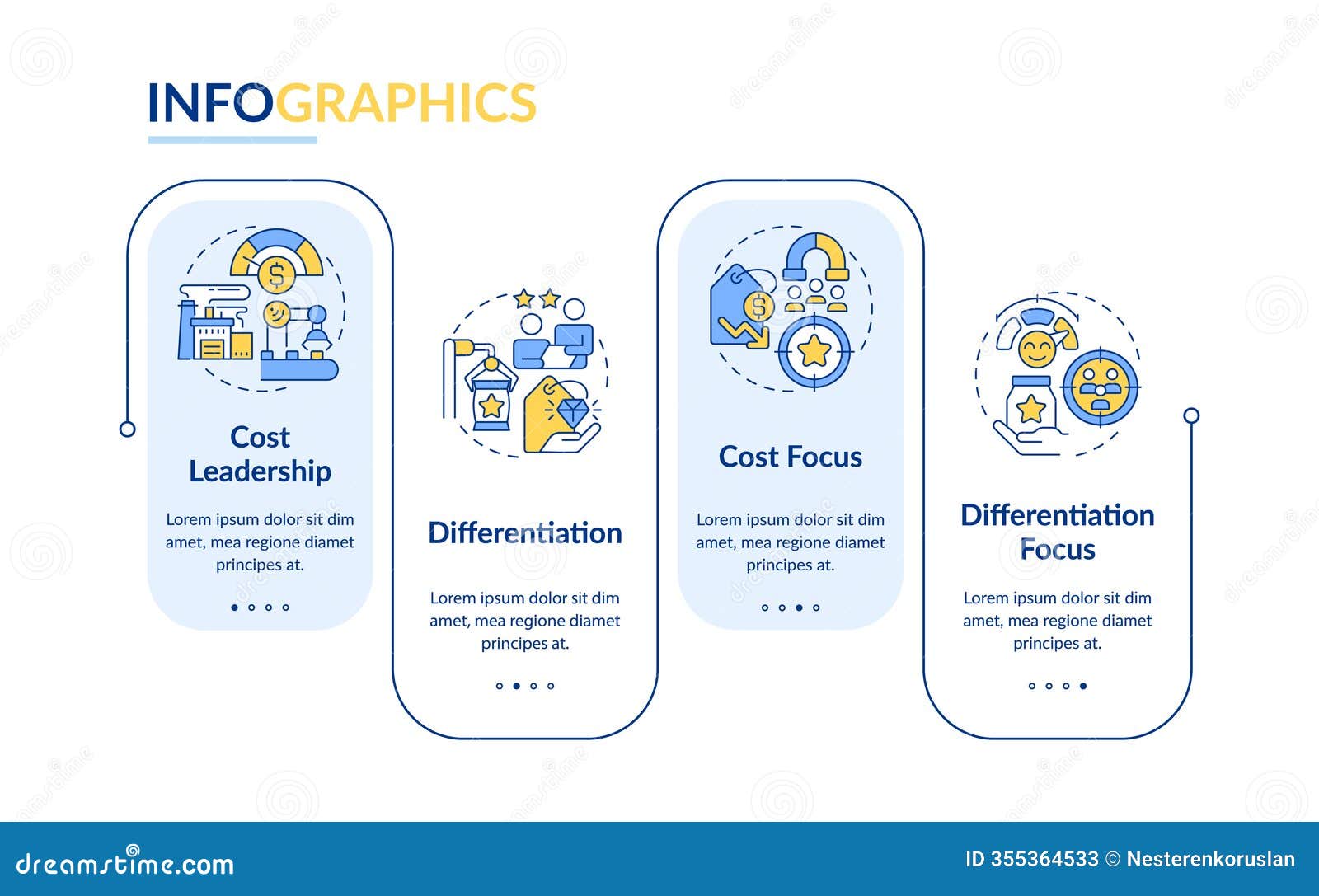 Competitive Advantages Rectangle Infographic Vector Stock Vector ...