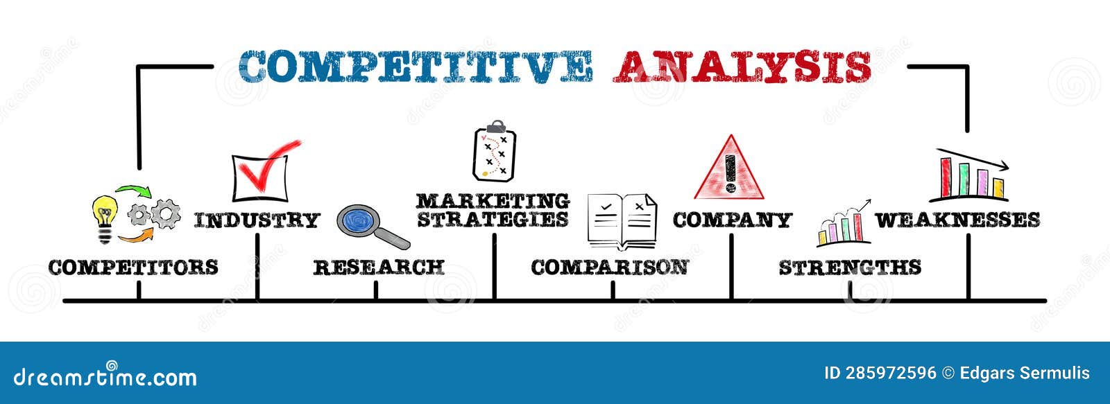 COMPETITIVE ANALYSIS Concept. Illustration with Keywords and Icons ...
