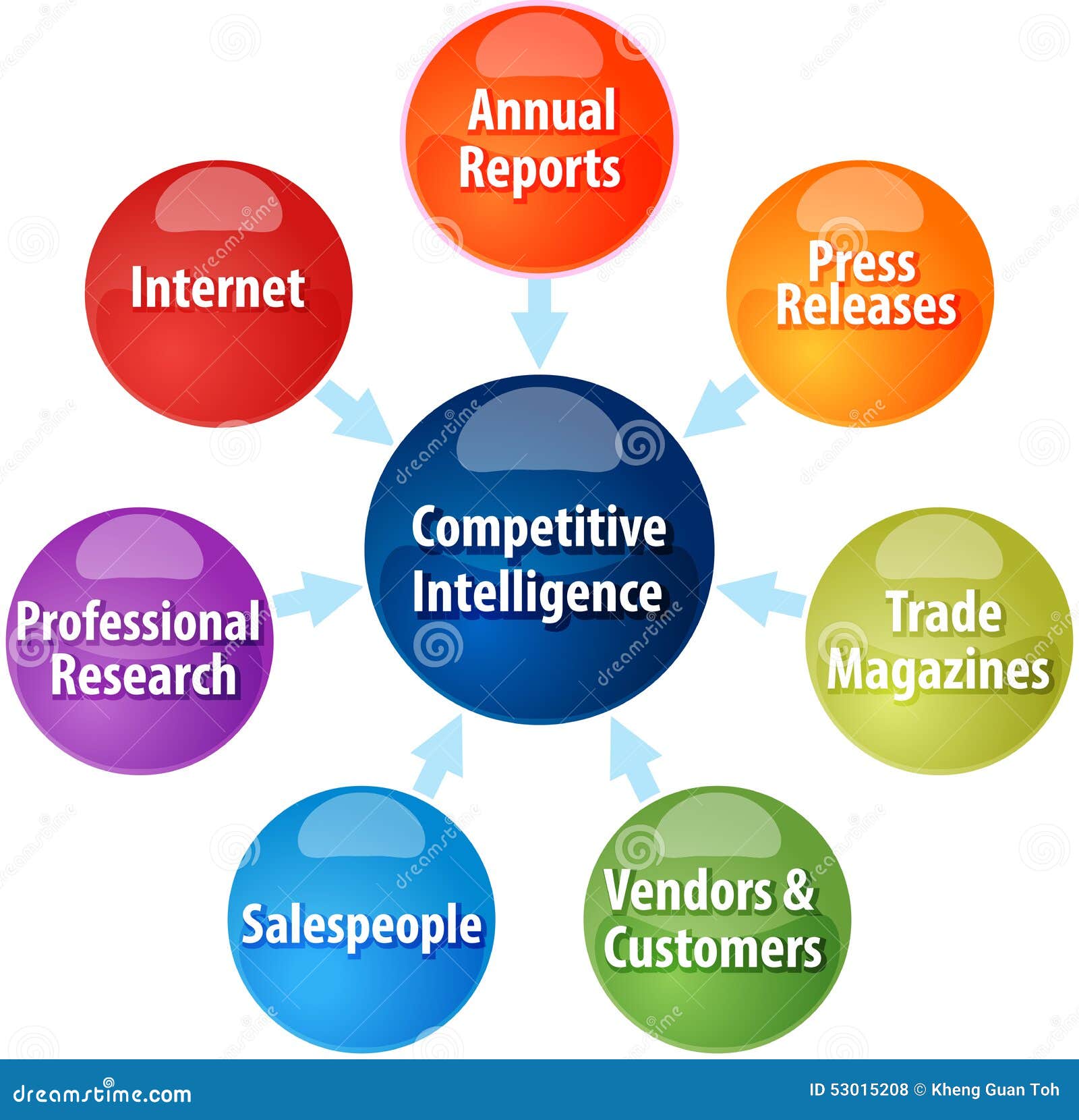 Competitive Intelligence Business Diagram Illustration Stock ... Competitive Intelligence Business Diagram Illustration Stock ...