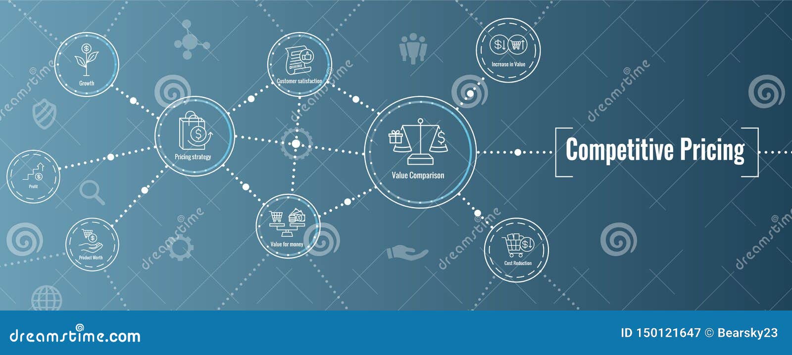 Competitive Pricing Icon Set with Growth, Profitability, & Worth Stock ...