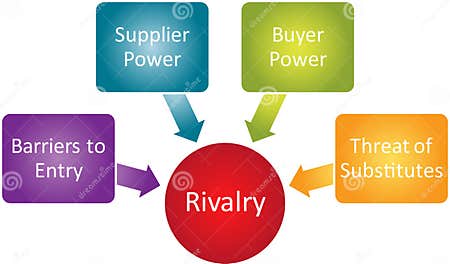 Competitive Rivalry Business Diagram Stock Illustration - Illustration ...